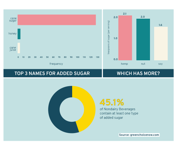 Types of Sugar: The Ultimate Guide to Avoiding Added Sugar